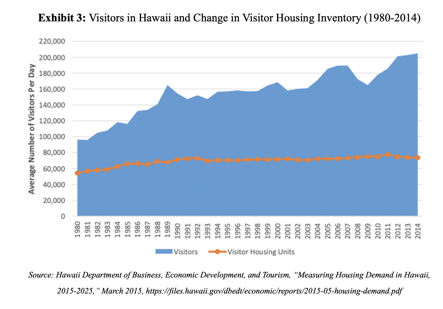 Examining the Unintended Impacts of the “Resort Zone Provision” in ...